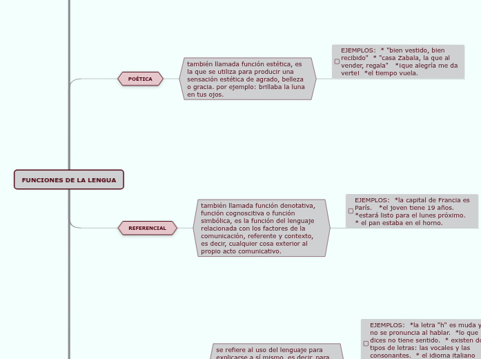 FUNCIONES DE LA LENGUA - Mind Map